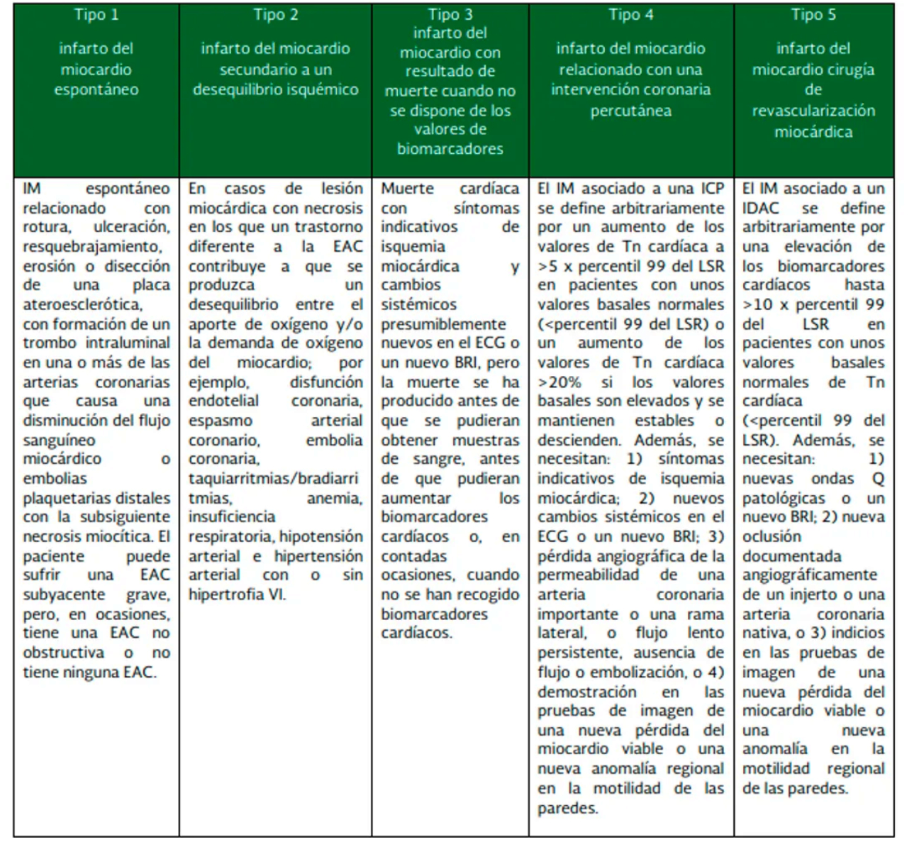 INFARTO AGUDO AL MIOCARDIO CON ELEVACIÓN DEL SEGMENTO ST. | GSIM